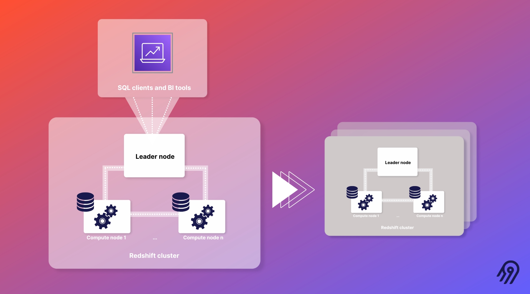Redshift Turns 10: Evolution of Cloud Data Warehouse | Airbyte